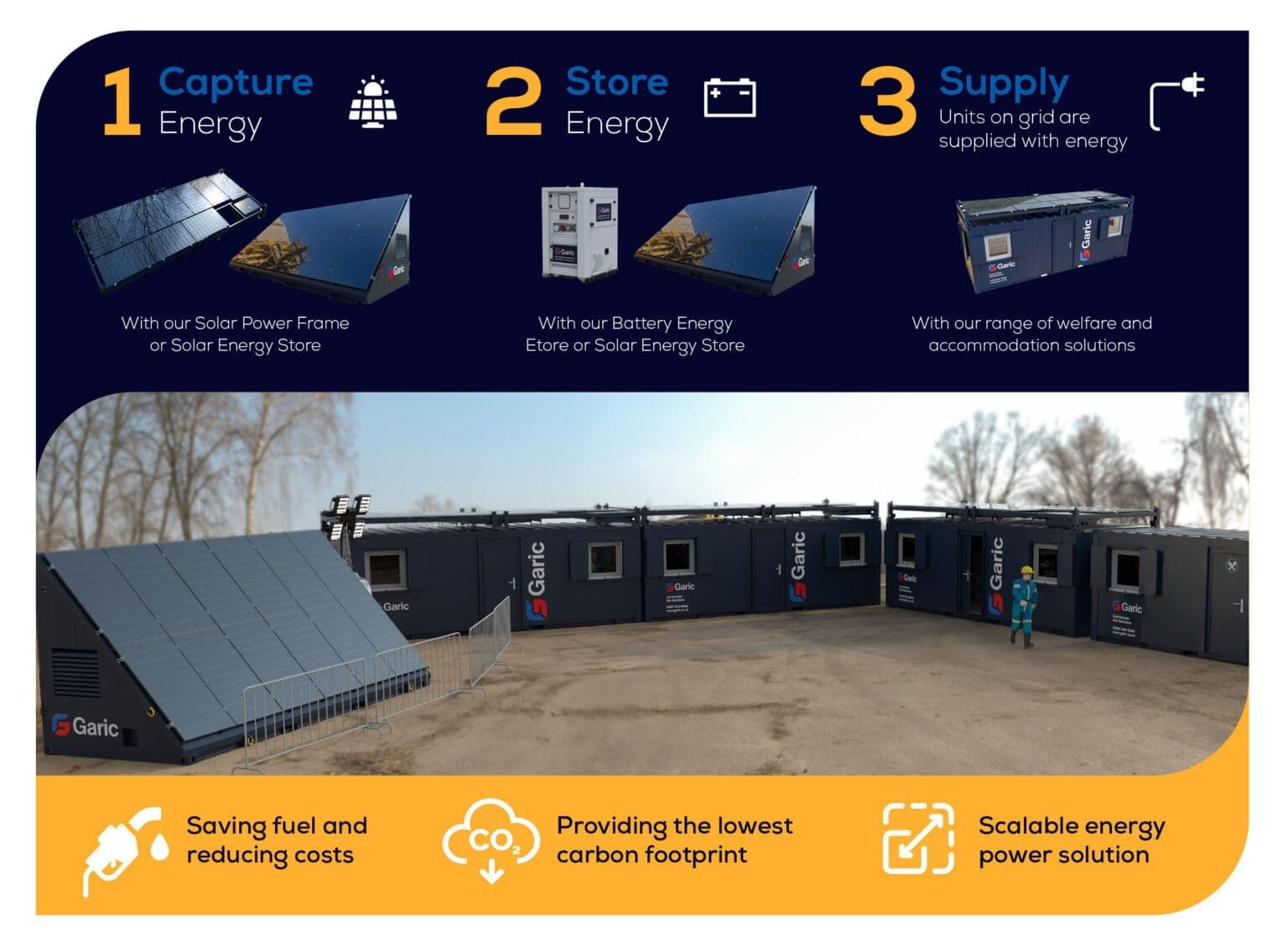 Site Energy Solutions - Microgrid - Garic